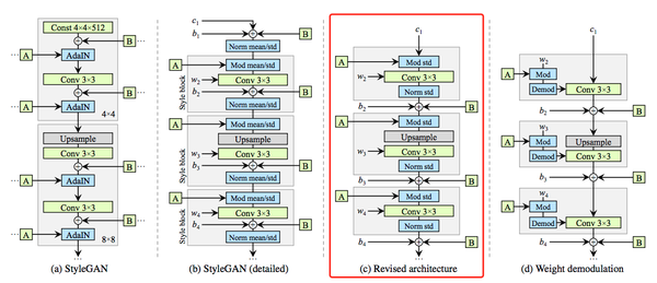 StyleGAN 混合多风格 - 生成模型 GAN 网络 | 莫烦Python