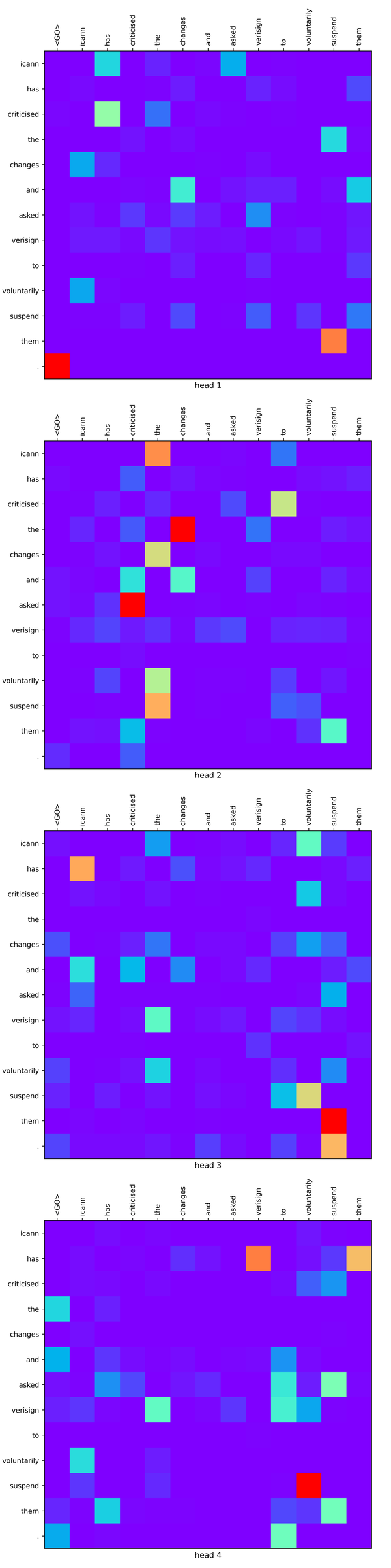 BERT 双向语言模型 - 自然语言处理 | 莫烦Python