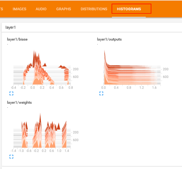 Tensorboard 可视化好帮手 2 - Tensorflow | 莫烦Python