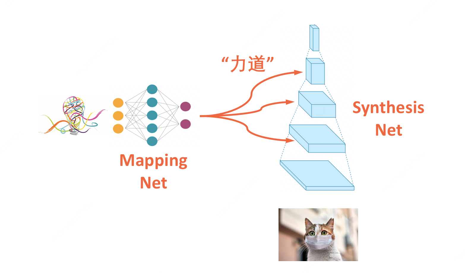 Stylegan 混合多风格 生成模型 Gan 网络 莫烦python 